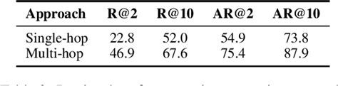 table 3 from lepus prompt based unsupervised multi hop reranking for open domain qa semantic