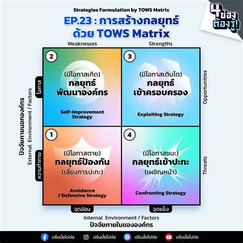 4ช่องต้องรู้ — Ep 23 การสร้างกลยุทธ์ด้วย Tows Matrix By ปรับมั้ยไปต่อ Medium