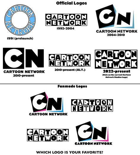 Which Cartoon Network Logo Is Best By Jlmaestro On Deviantart