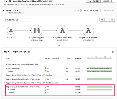 X Ray Sdk For Java の クライアントを使うと外部へのリクエストもトレースしやすくなるようなので試してみた