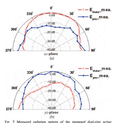 Figure 7 From Self Oscillating Dual Ring Active Integrated Antenna Semantic Scholar