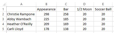 Image Png Excel Dashboard Templates