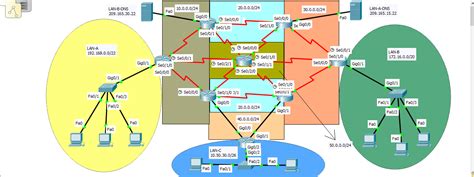 Computer Network Diagram