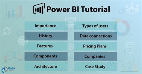 Avijit Das On Linkedin Power Bi Tutorial A Complete Guide On