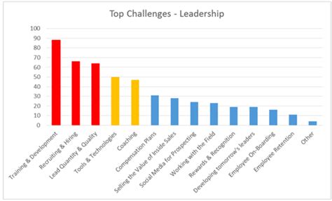 How Guru Improves Software Development At Fullstack Labs Guru