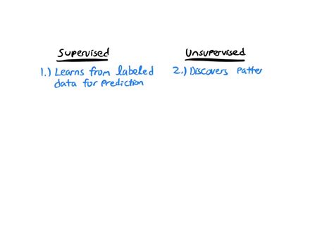 SOLVED 1 Describe With Examples The Difference Between Supervised