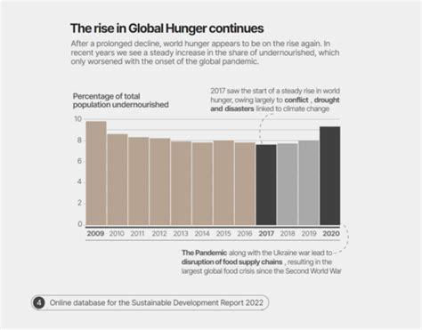 The World Data Driven Portrait — Information Is Beautiful Awards