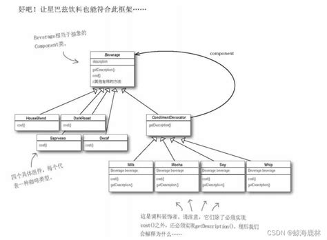 Java基础 设计模式之装饰者模式java 委托和装饰 Csdn博客