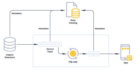 Processing Streaming Data With SQL Lenses Io Blog