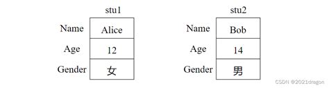 Golang面向对象编程（一）golang 面向对象编程 Csdn博客