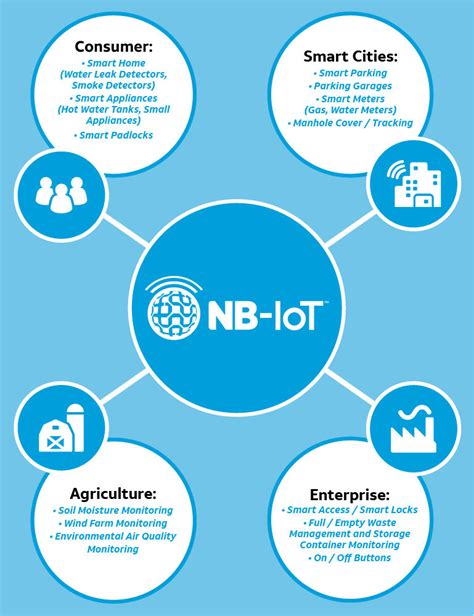 Nb Iot The Complete Guide