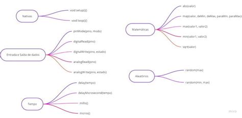 comandos básicos da arduino ide blog eletrogate