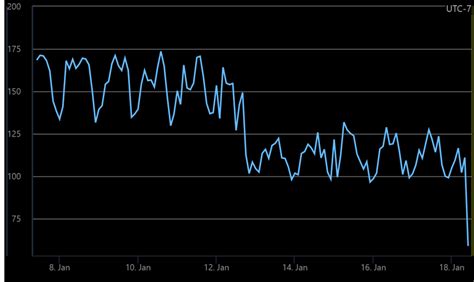 Microsoft Commerces Net 6 Migration Journey Net Blog