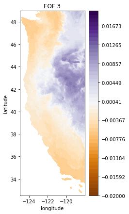 Lab SVD With Monthly Precipitation
