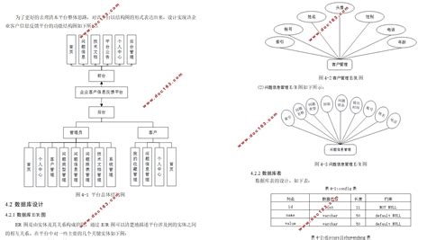企业客户信息反馈平台的设计与实现springbootmysql含录像javaweb毕业设计论文网 企业客户信息反馈平台的设计与实现springbootmysql含录像javaweb毕业设计论文网
