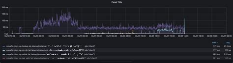 mdtest run too long in 7 24h test · issue 1553 · opencurve curve · github