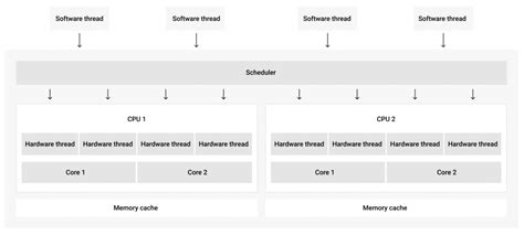 CPU Stress And Windows Computer Performance A Detailed Study On How One Affects The Other
