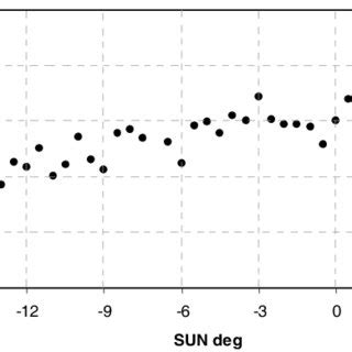 Quadratic Phase Coefficients Ratio Download Scientific Diagram