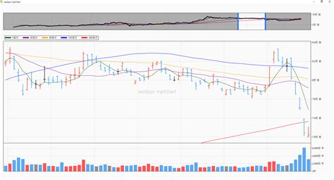 Github White Seolpyoseolpyo Mplchart Fast Candlestick Chart Using