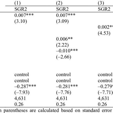 Robust Regression Results With Interpreted Variable Sgr2 Download Scientific Diagram