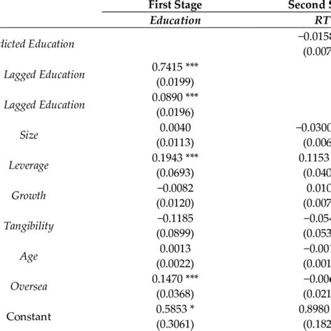 Nonlinear Quadratic Relationship Download Scientific Diagram