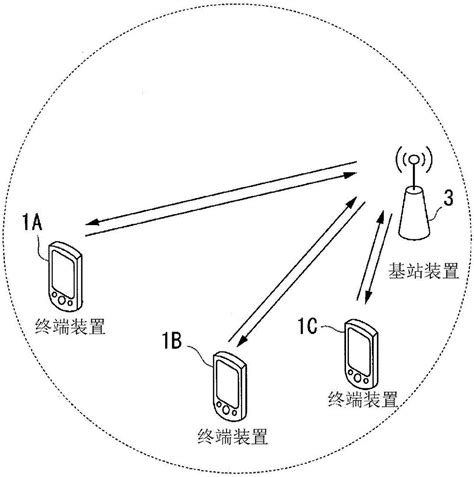 终端装置基站装置通信方法以及集成电路与流程