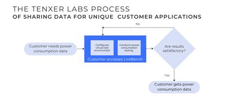 LiveBench Empowers Germanys Largest Semiconductor Manufacturer