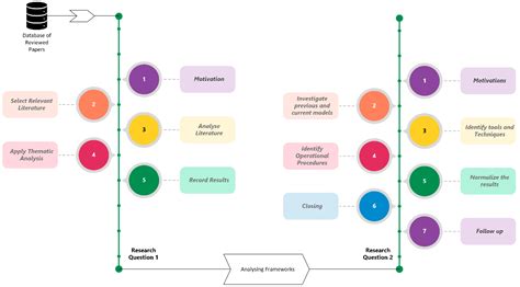 BDCC Free Full Text Weaponization Of The Growing Cybercrimes Inside The Dark Net The