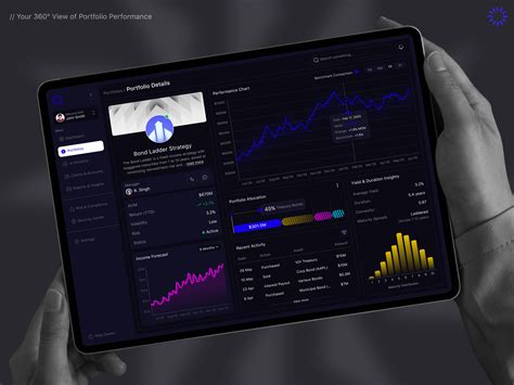 Ai Powered Asset Management Dashboard By Mindinventory Uiux For