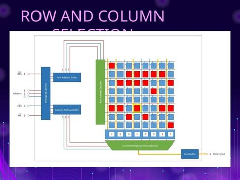 Randam Access Memory Pptx