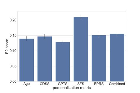 Relapse Prediction With Personalization Based On Different