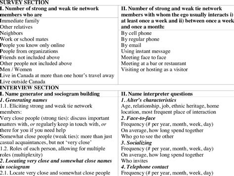 survey and interview questions download table