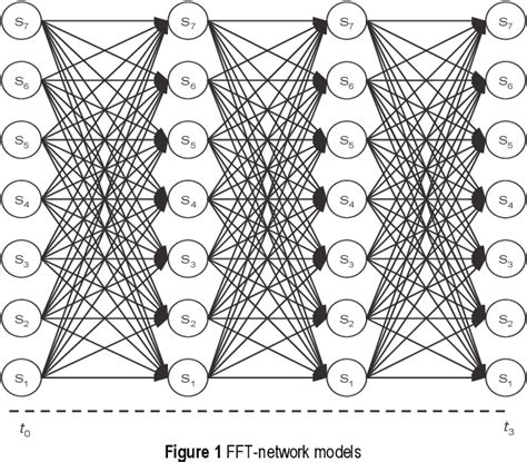 figure 1 from a lévy option pricing model of fft based high order