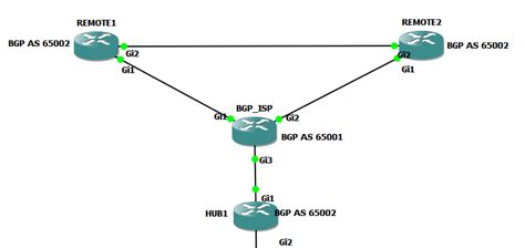 Solved How To Advertise Routes From Same Bgp As Through Isp Cisco Community