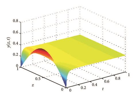 The State Function Without Control Download Scientific Diagram
