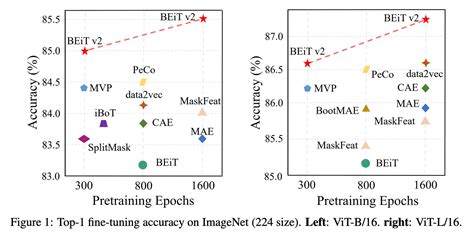 Layoutlmv3 Missing Visual Tokenizer Beginners Hugging Face Forums