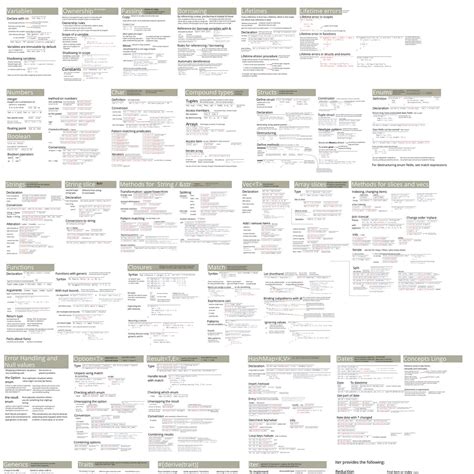 rust cheat sheet pdf docdroid