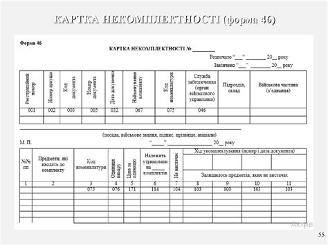 Облік медичного майна у збройних силах України презентация онлайн