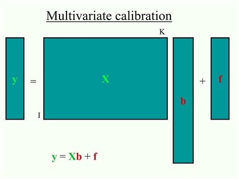 Ppt Near Infrared Nir Spectroscopy And Calibration In Biomass