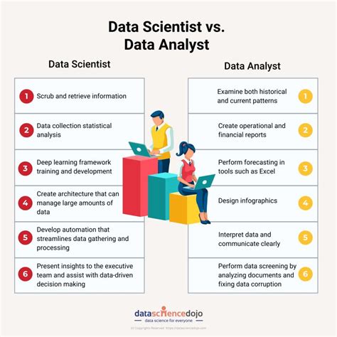Data Science Data Analysis And Data Visualization Nimra Ayaz Posted On The Topic Linkedin