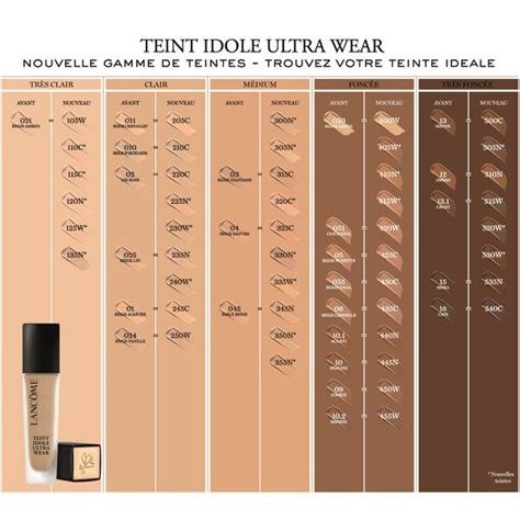 Teint Idole Ultra Wear Fond De Teint Tenue 24h Fini Mat Naturel Spf35
