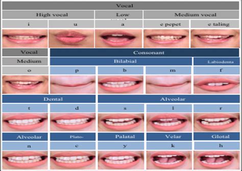Lip Movement Images At Howard Vasquez Blog