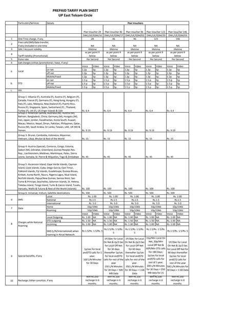 Aircel Telecom Pdf Business Utilities Business