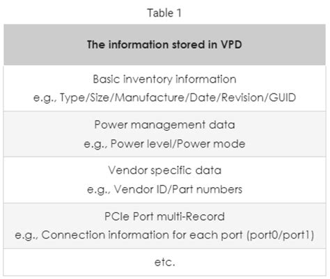 Ablic Introduction Of Eeproms For Ssds Vpd ｜chip One Stop Shop Online For Electronic