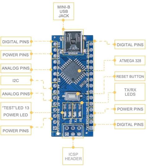 Arduino Nano Pinout Elegoo Nano Pinout Fasrtrading Dugan Tac Porn Sex Picture