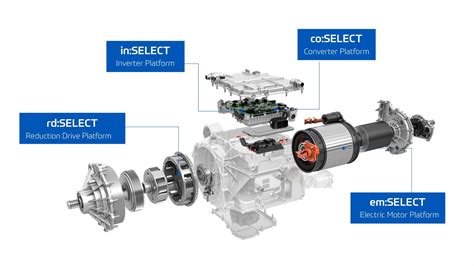 Arm Introduces Zena Css To Enable The Launch Of Ai Defined Vehicles A Full Year Sooner Futurride