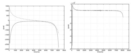 Target Motion In The Image Left Position And Velocity Right Download Scientific