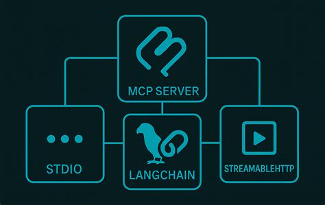 Build Your Own Ai Assistant With Nodejs And Langchain Step By Step