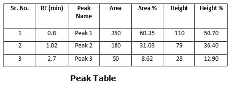 Basic Concepts Fundamentals Working Principles And Applications Of Analytical Instruments HPLC