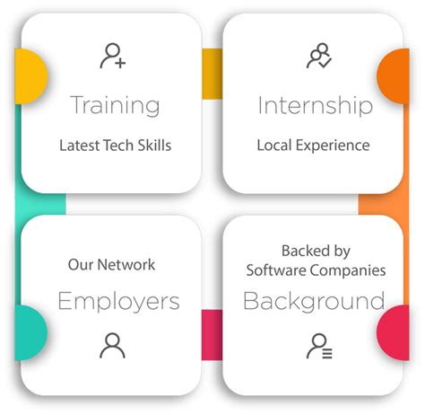 How To Calculate A Test Statistic In Statcrunch